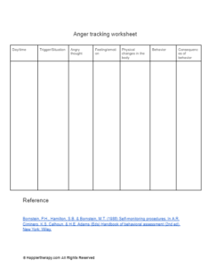 ACT Matrix Worksheet | HappierTHERAPY