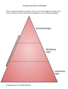Anxiety triggers worksheet - HappierTHERAPY
