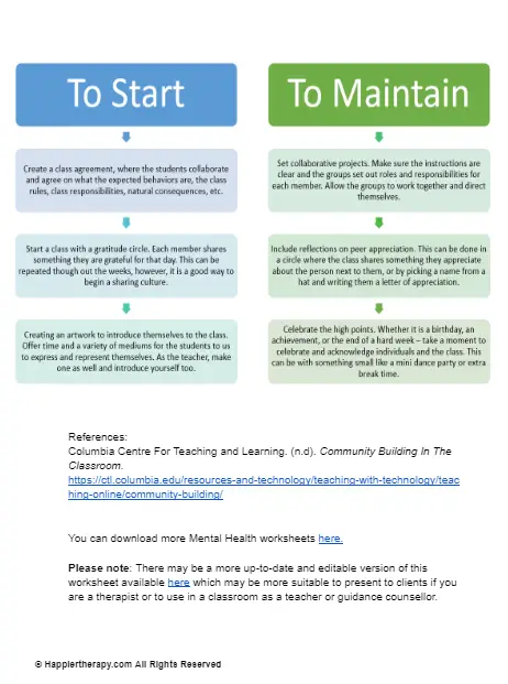 Building My Classroom Community Worksheet | HappierTHERAPY