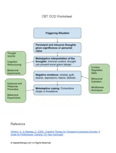Thought Stopping Worksheet - HappierTHERAPY