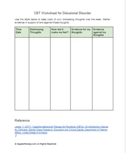 CBT Continuum Worksheet - HappierTHERAPY