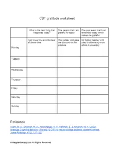 Identifying your needs worksheet - HappierTHERAPY