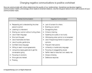 Changing negative communications to positive worksheet - HappierTHERAPY