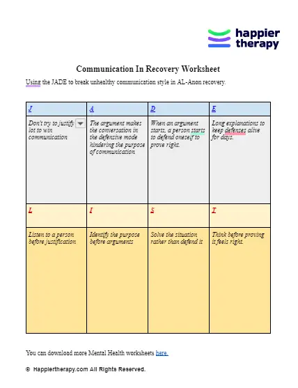 Communication In Recovery Worksheet | HappierTHERAPY