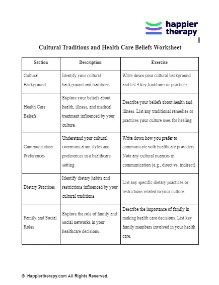 Cultural Traditions And Health Care Beliefs Worksheet | HappierTHERAPY