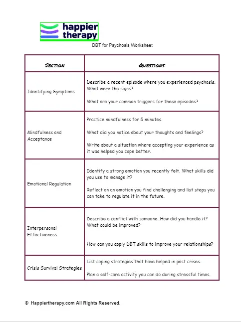 DBT For Psychosis Worksheet | HappierTHERAPY