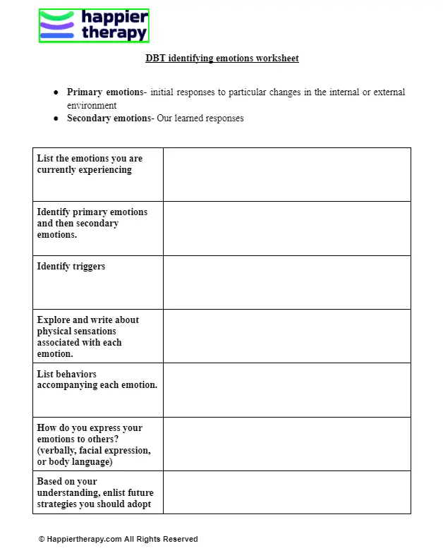 DBT Identifying Emotions Worksheet | HappierTHERAPY