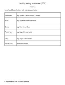 Healthy eating worksheet (PDF) - HappierTHERAPY