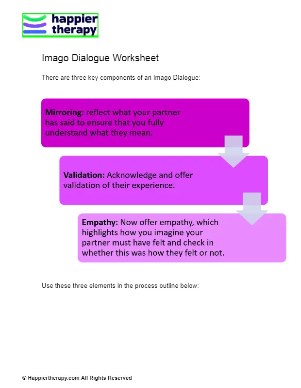 Imago Dialogue Worksheet | HappierTHERAPY