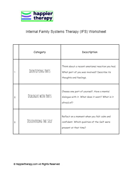 Internal Family Systems Therapy (IFS) Worksheet | HappierTHERAPY