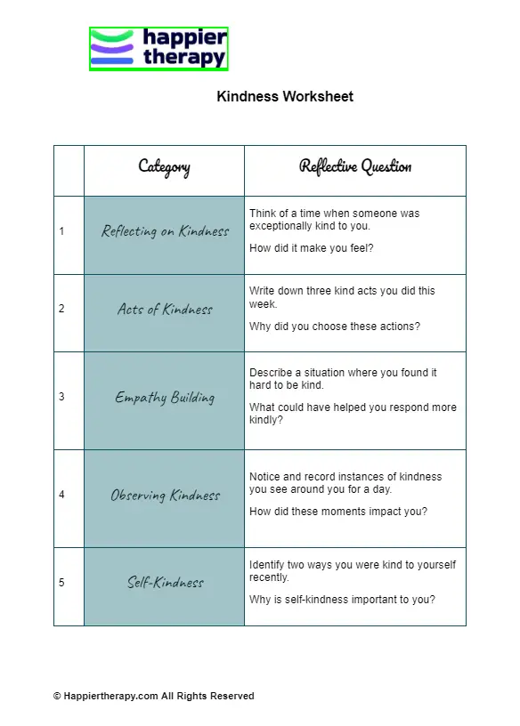 Kindness Worksheets Will You Be The I In Kind? Resource Bundle