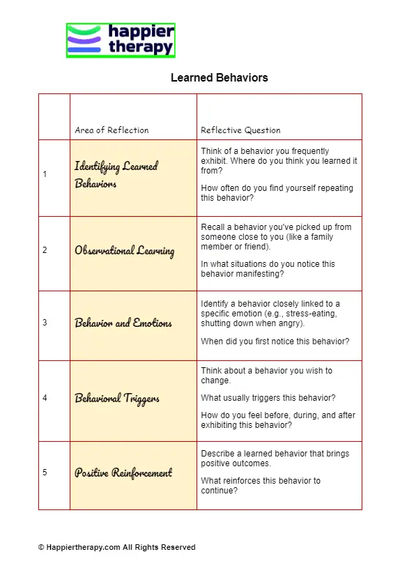 Learned Behaviors | HappierTHERAPY