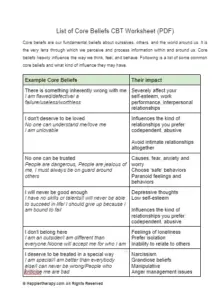 Avoidance Hierarchy Worksheet - HappierTHERAPY