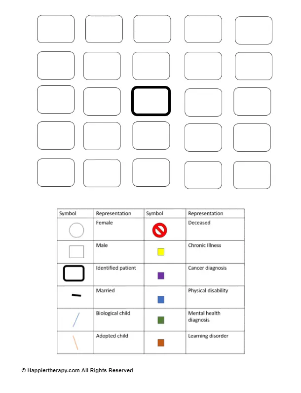 Medical Genogram Template | HappierTHERAPY