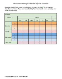 Mood monitoring worksheet Bipolar disorder - HappierTHERAPY