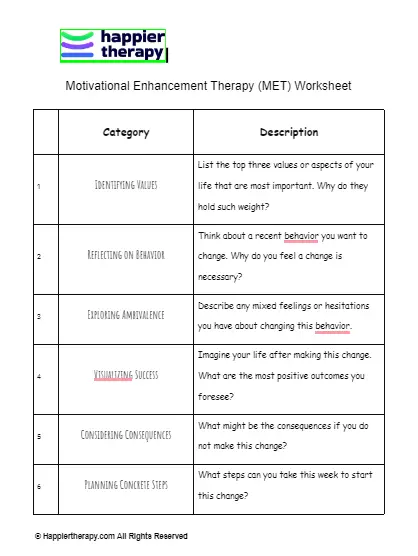 Motivational Enhancement Therapy (MET) Worksheet | HappierTHERAPY Motivational Enhancement Therapy (MET) Worksheet | HappierTHERAPY