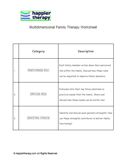 Multidimensional Family Therapy Worksheet | HappierTHERAPY