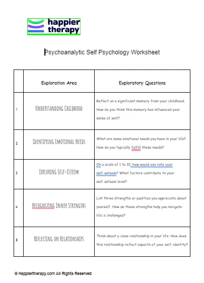 Psychoanalytic Self Psychology Worksheet | HappierTHERAPY
