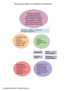 Psychoeducation on addiction worksheet - HappierTHERAPY