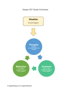 CBT Continuum Worksheet - HappierTHERAPY
