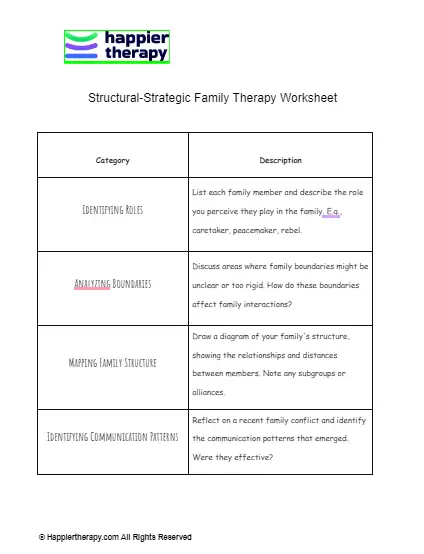 Structural-Strategic Family Therapy Worksheet | HappierTHERAPY