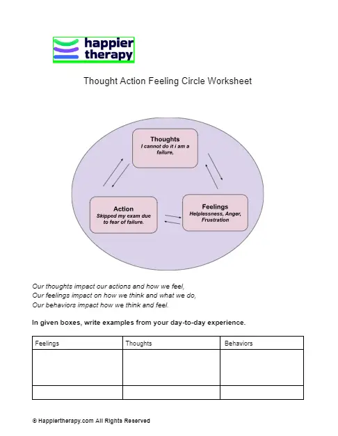 Thought Action Feeling Circle Worksheet | HappierTHERAPY