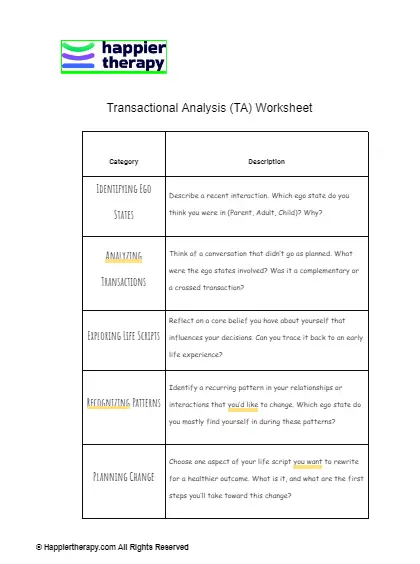 Transactional Analysis (TA) Worksheet | HappierTHERAPY