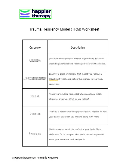 Trauma Resiliency Model (TRM) Worksheet | HappierTHERAPY