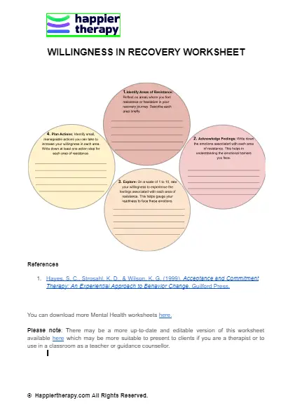 WILLINGNESS IN RECOVERY WORKSHEET | HappierTHERAPY