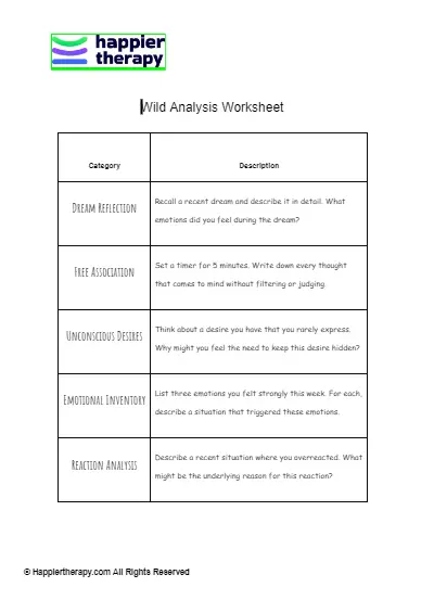 Wild Analysis Worksheet | HappierTHERAPY