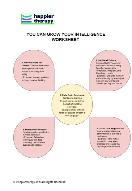 YOU CAN GROW YOUR INTELLIGENCE WORKSHEET | HappierTHERAPY