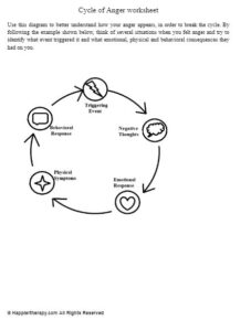 Processing Anger Worksheet | HappierTHERAPY