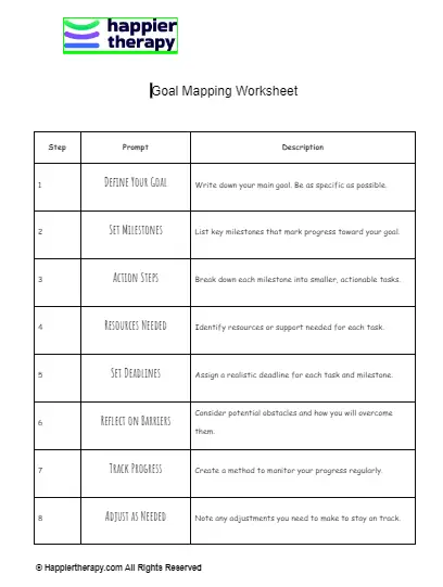 Goal Mapping Worksheet | HappierTHERAPY
