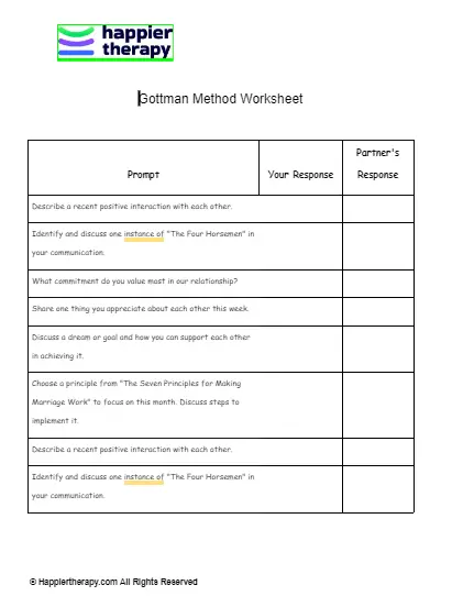 Gottman Couples Therapy Worksheets Soft Startups: Communication Skill