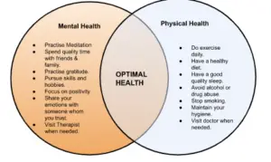 Physical And Mental Health Worksheet Venn Diagram | HappierTHERAPY