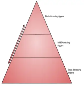 Anxiety Pyramid Worksheet | HappierTHERAPY