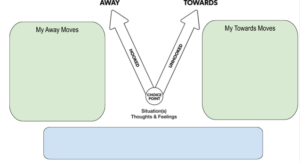 ACT Choice Point Worksheet - HappierTHERAPY